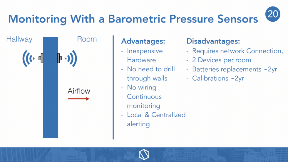 How to Prevent Covid-19 Spread in Hospitals with Smart Room Pressure ...